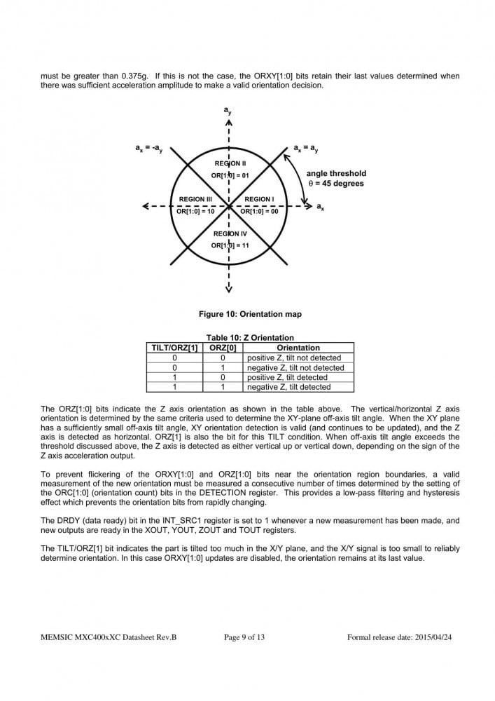 MXC4005XC datasheet page 9