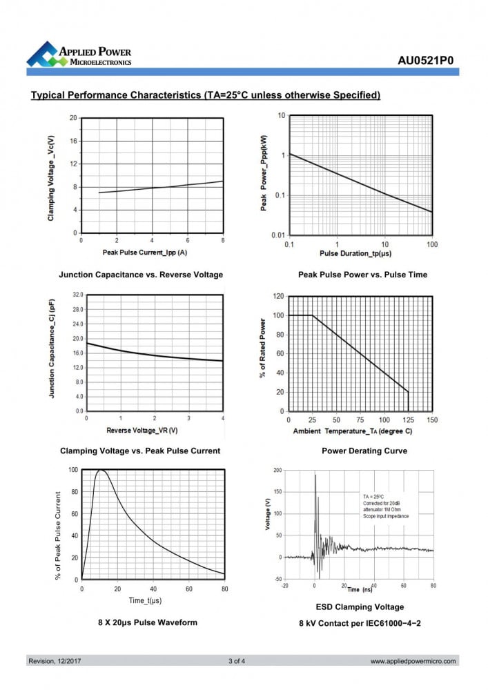 AU0521P0 datasheet page 3