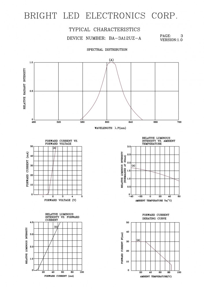 BA-3A12UZ-A typical characteristics page