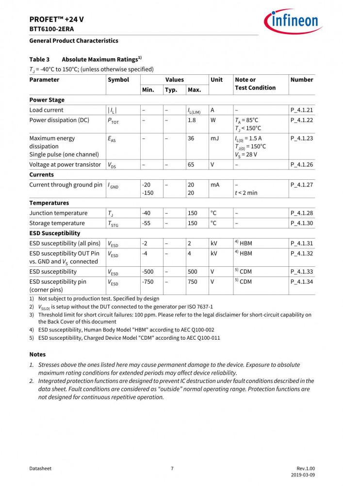 BTT6100-2ERA datasheet page 7