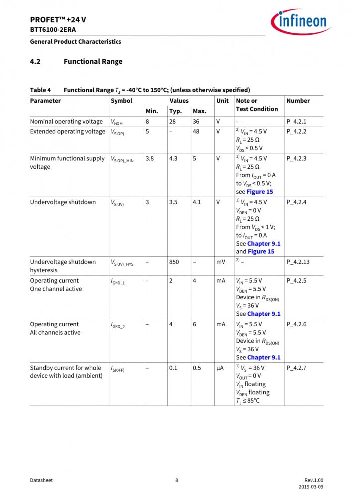 BTT6100-2ERA datasheet page 8