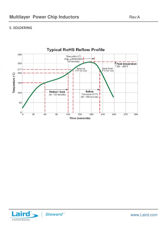 Laird CPI0603 datasheet page 5