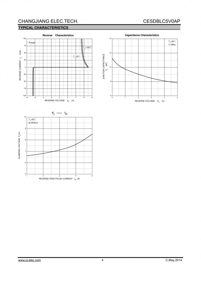 CESDBLC5V0AP datasheet page 4