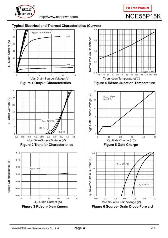 NCE55P15K datasheet page 4