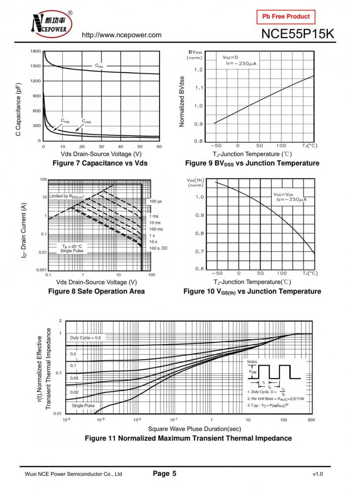 NCE55P15K datasheet page 5