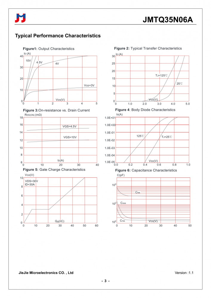 JMTQ35N06A datasheet page 3