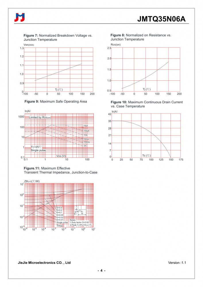 JMTQ35N06A datasheet page 4