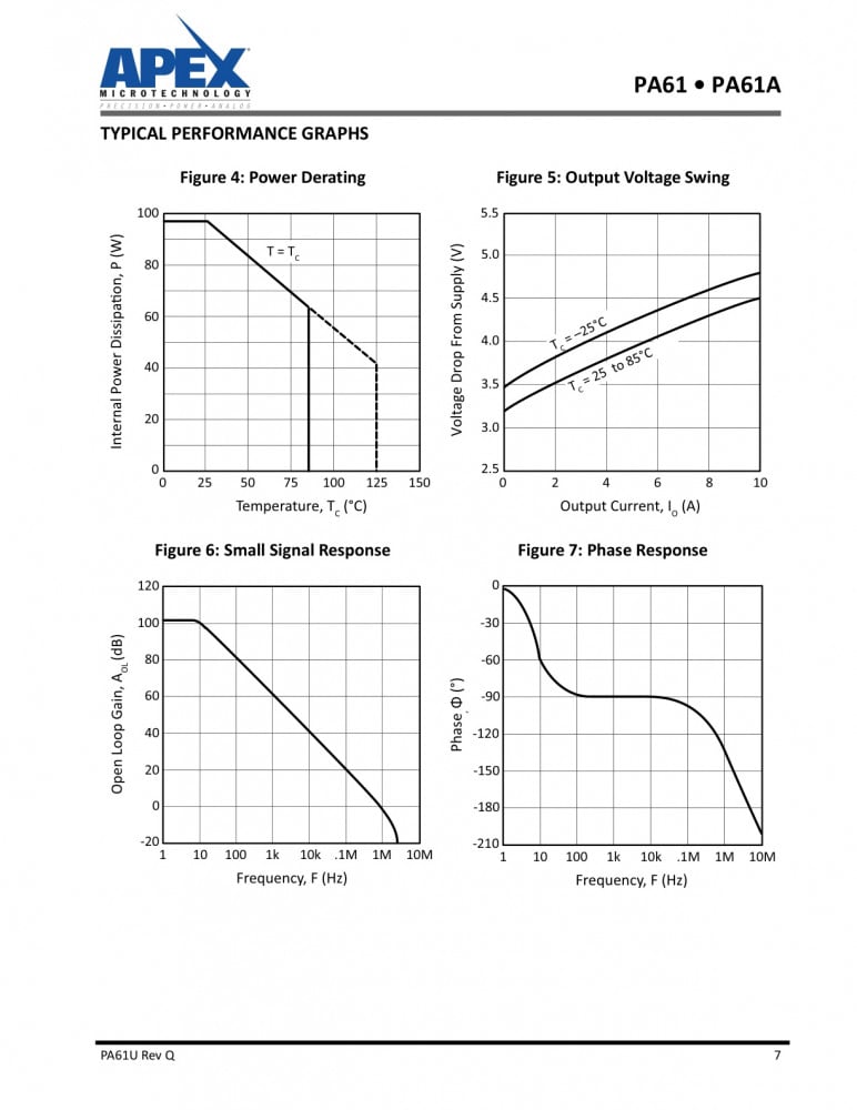 PA61M/883 datasheet page 7