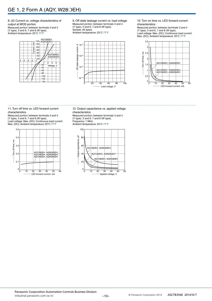 AQY280SX datasheet page 10
