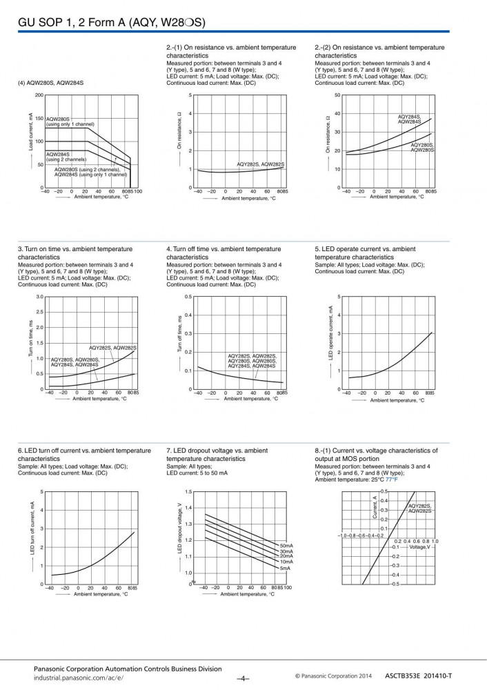 AQY280SX datasheet page 4