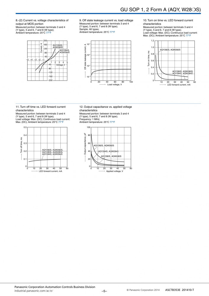 AQY280SX datasheet page 5