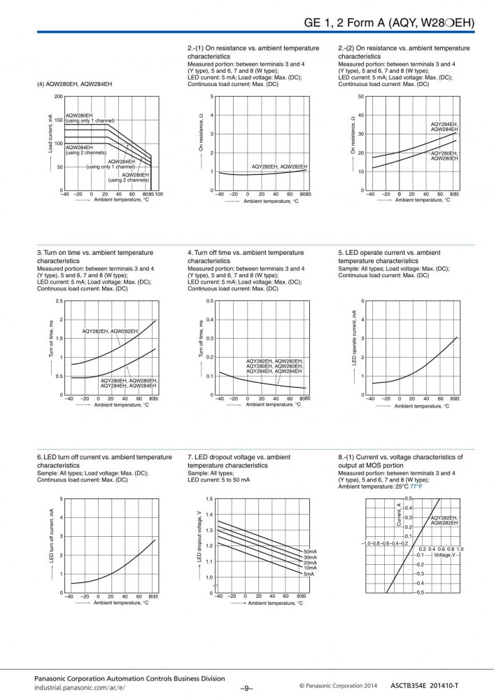 AQY280SX datasheet page 9