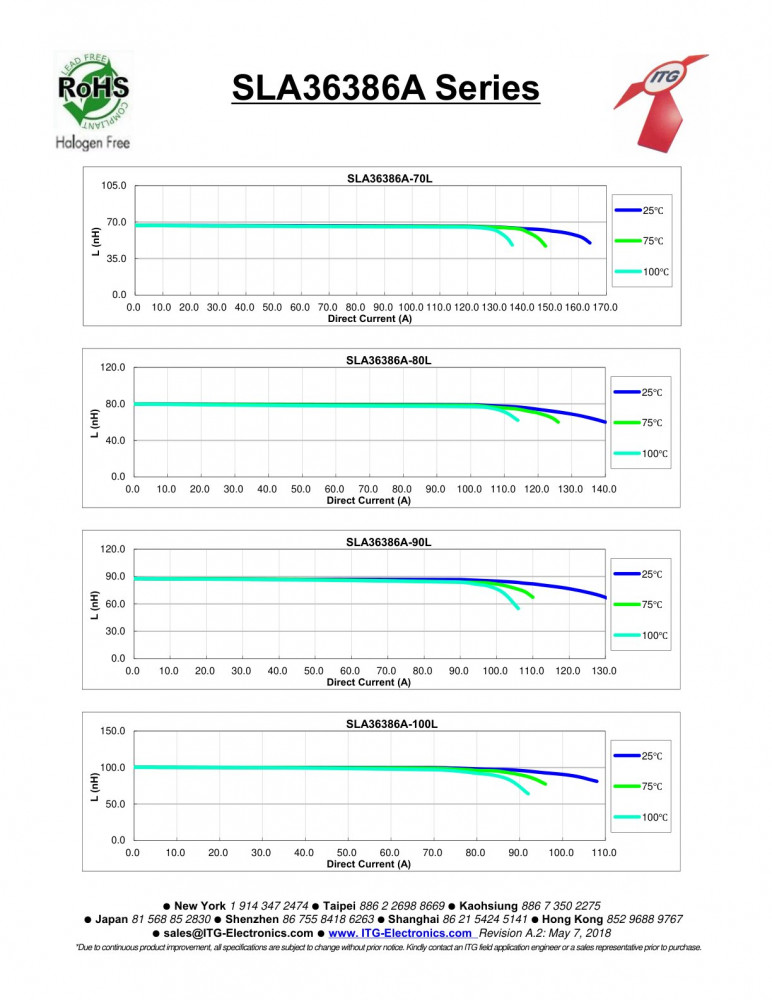 SLA36386A technical document page 2