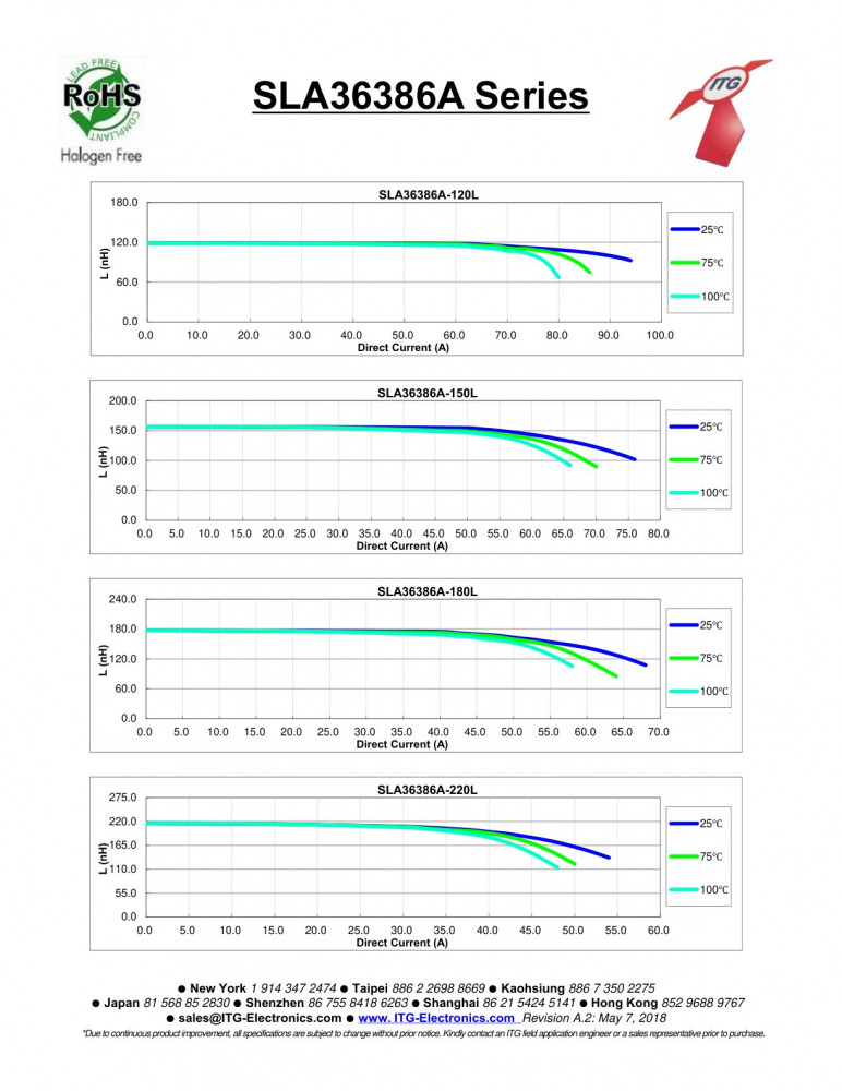 SLA36386A technical document page 3