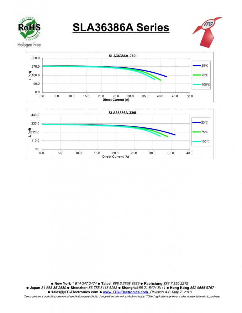 SLA36386A technical document page 4