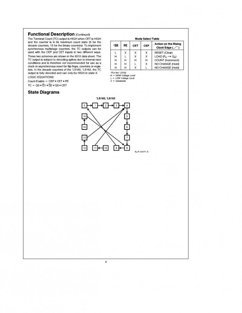 54LS160A datasheet page 5