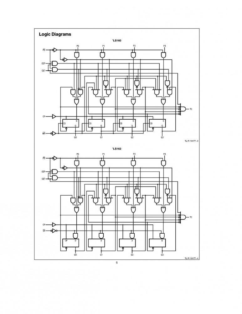 54LS160A datasheet page 6