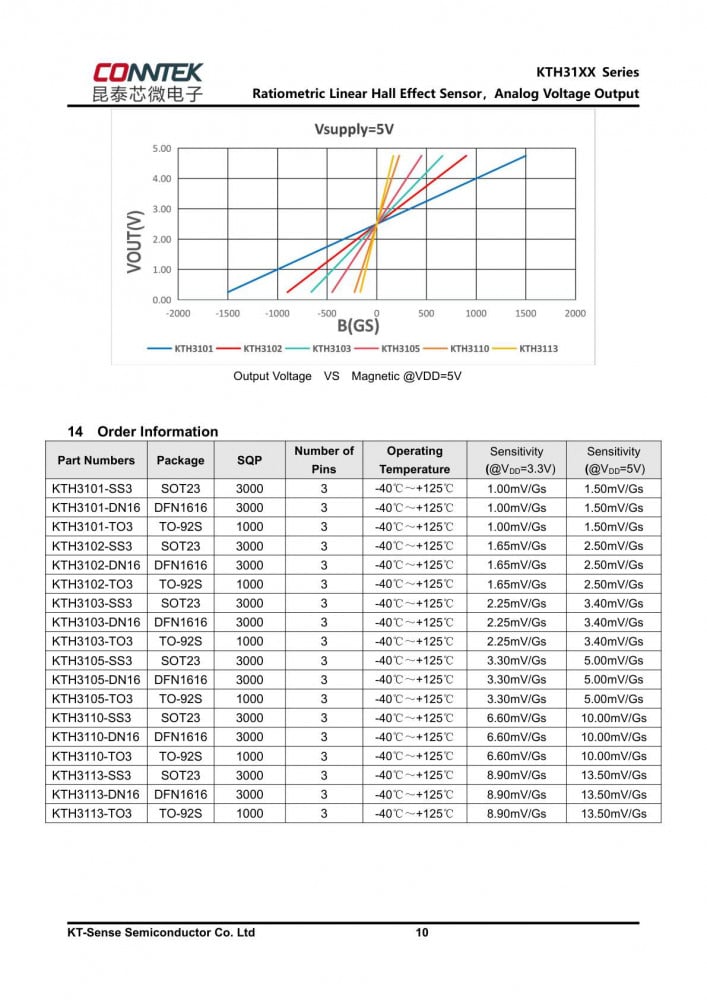 KTH3103-DN16 datasheet page 10