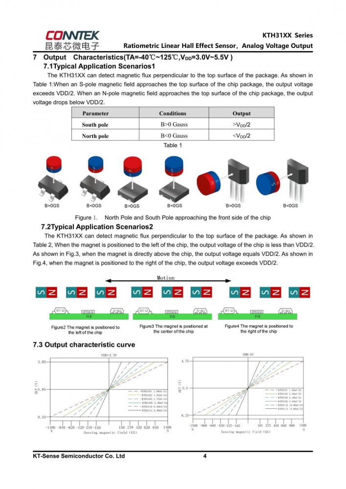 KTH3103-DN16 datasheet page 4