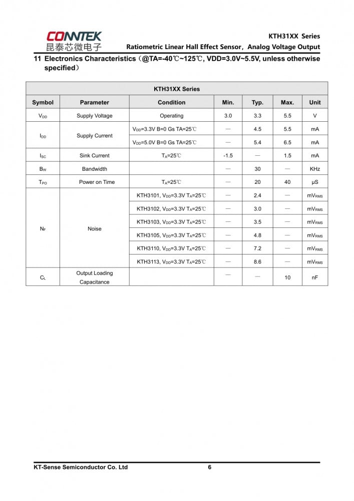 KTH3103-DN16 datasheet page 6