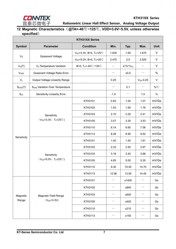 KTH3103-DN16 datasheet page 7