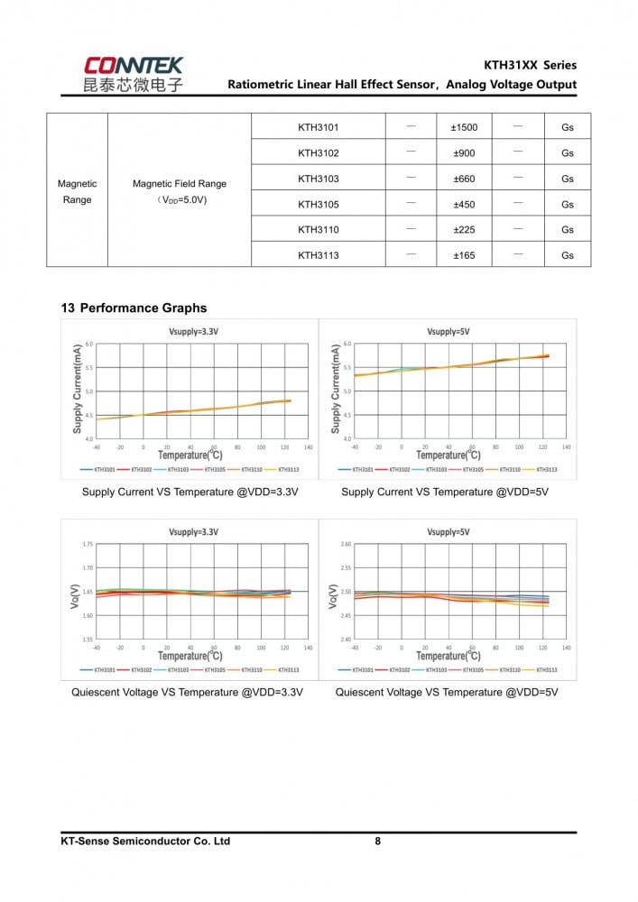 KTH3103-DN16 datasheet page 8