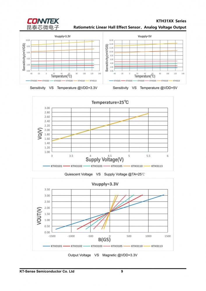 KTH3103-DN16 datasheet page 9