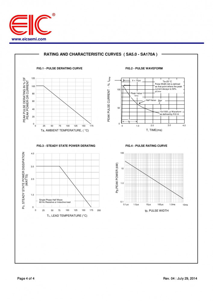 EIC SA20A datasheet page 4