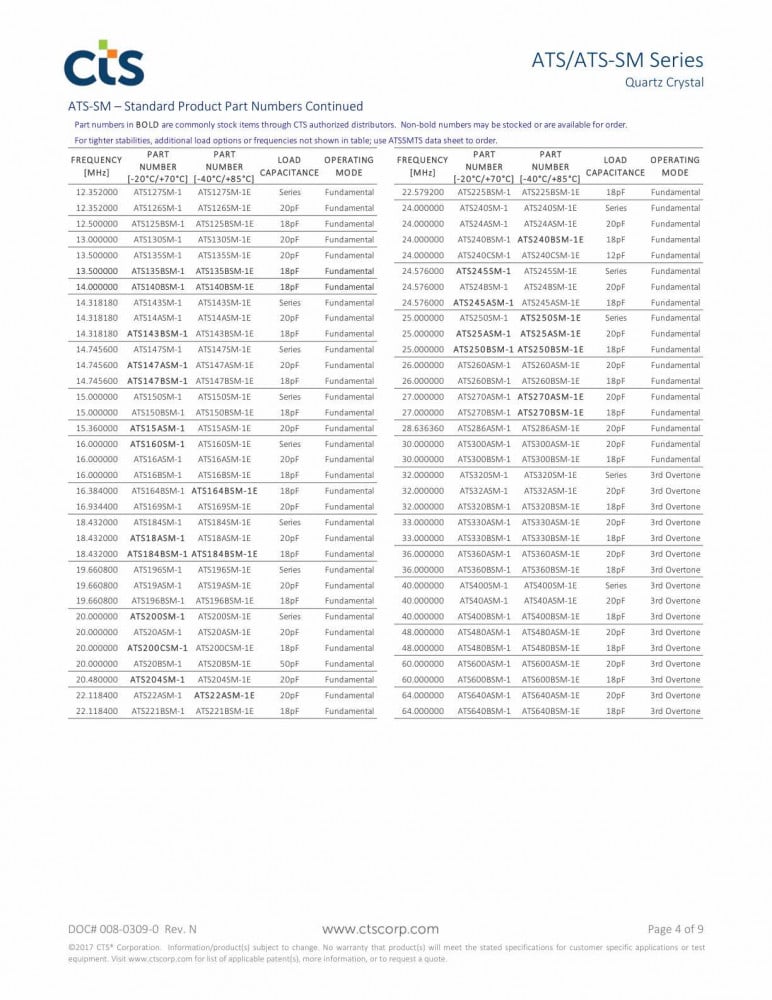 CTS ATS series datasheet page 4