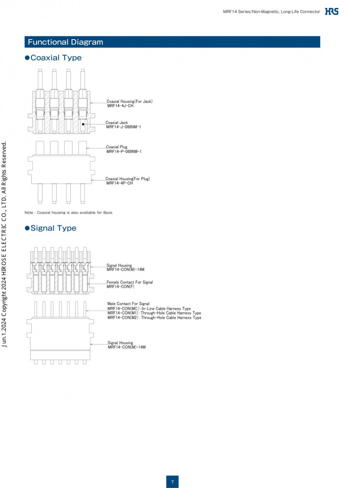 MRF14 datasheet page 7