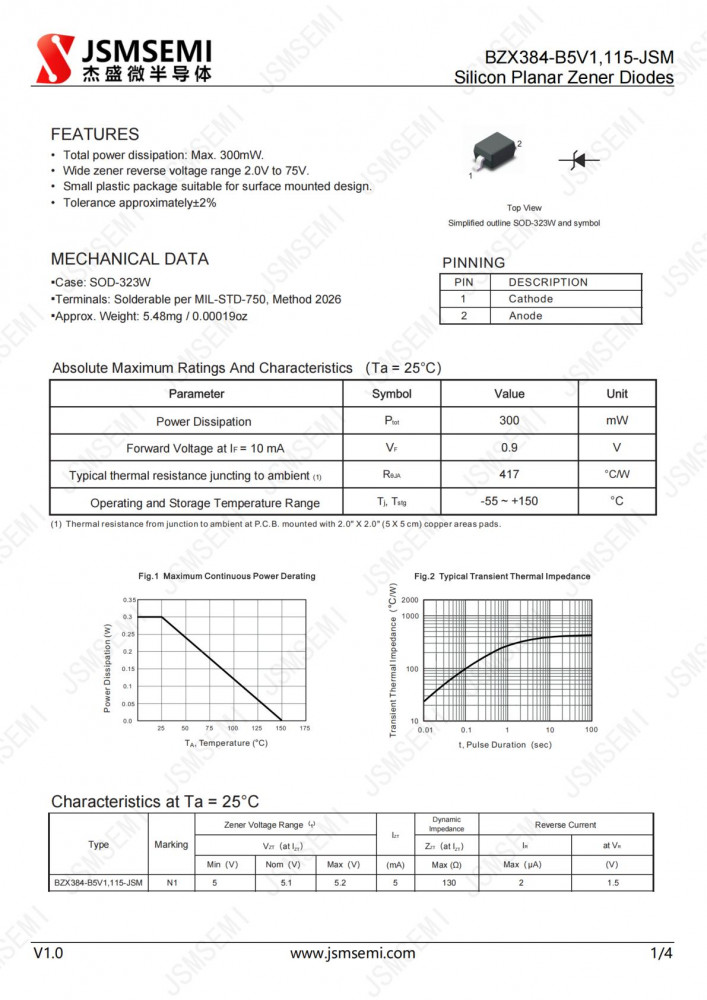 BZX384-B5V1,115-JSM datasheet page 1