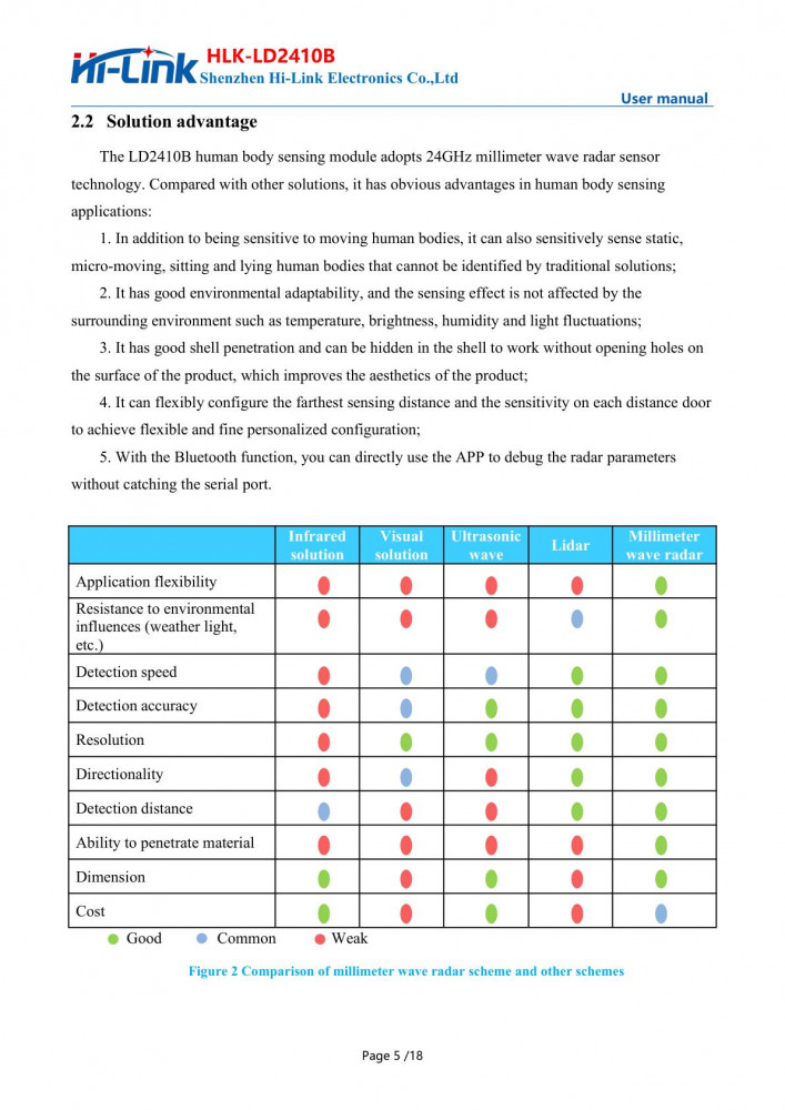 HLK-LD2410B-P manual page 5