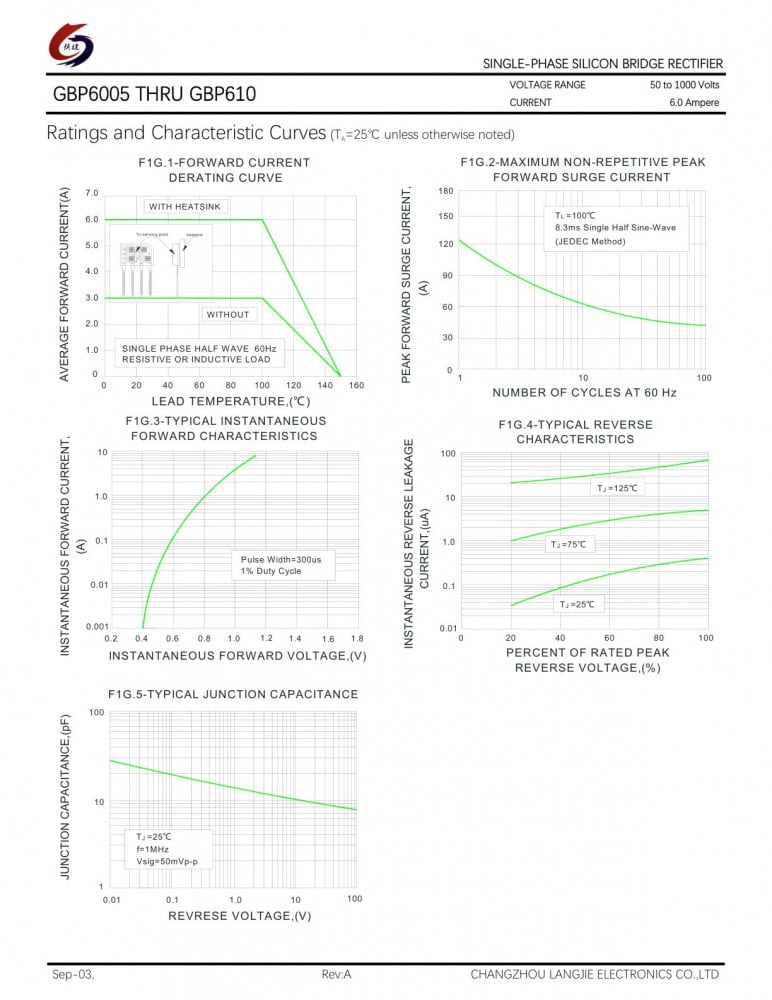 GBP610 datasheet page 2