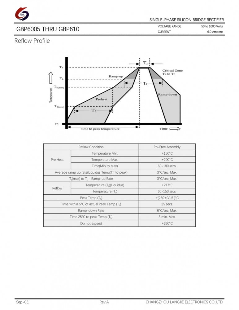 GBP610 datasheet page 3