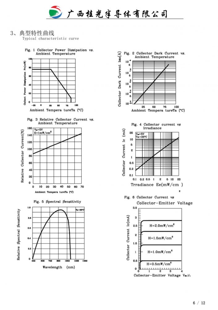 3A2K-10 datasheet page 6
