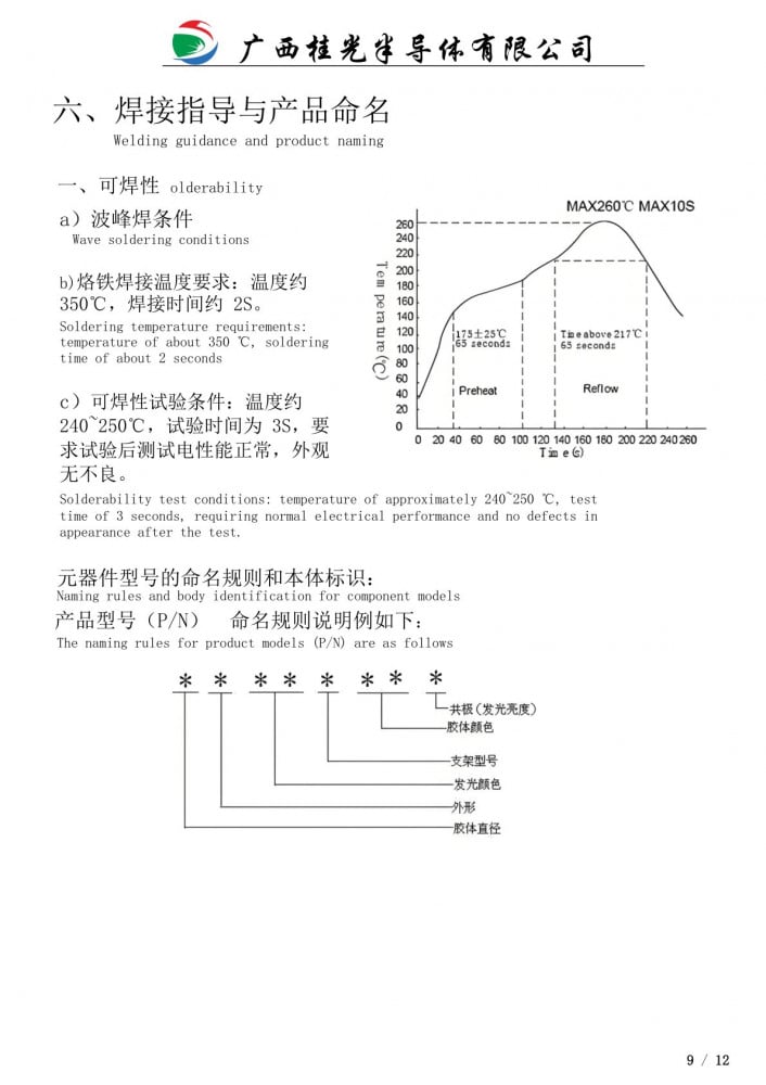 3A2K-10 datasheet page 9