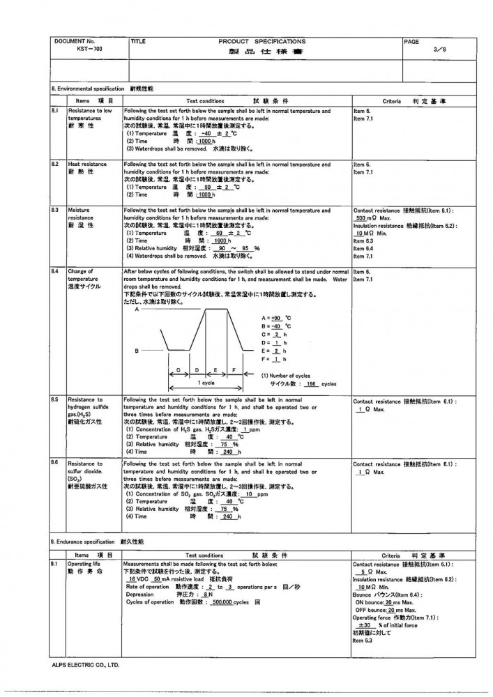 SKSTABE010 specification page 4