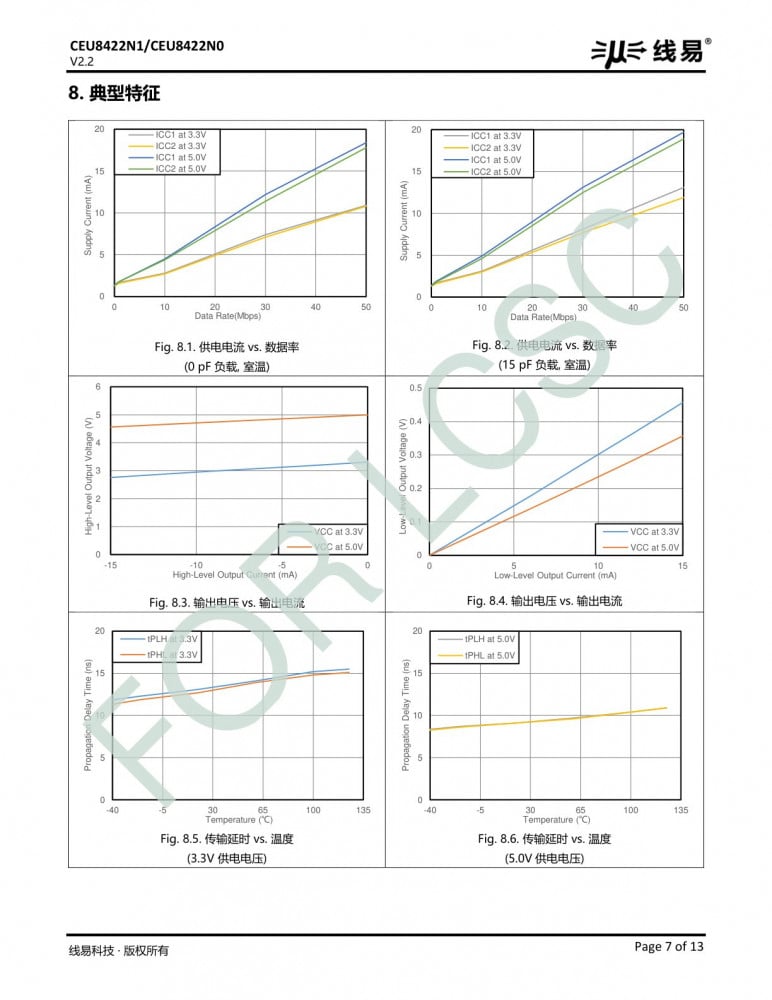 CEU8422N0 datasheet page 7