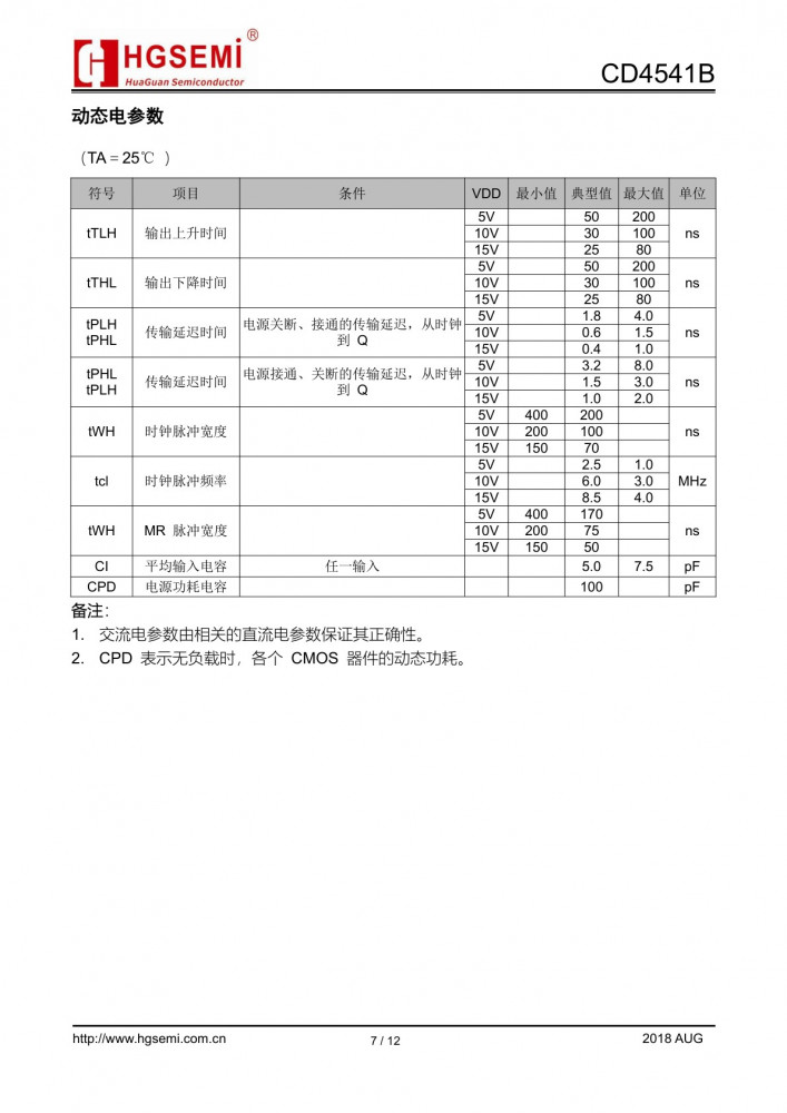 CD4541BM/TR datasheet page 7