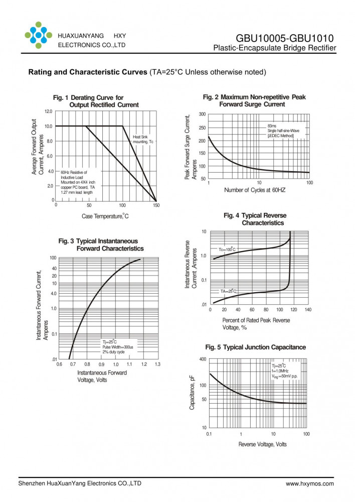 GBU1010 datasheet page 2