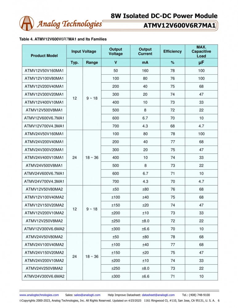ATMV12V600V6R7MA1 datasheet page 6
