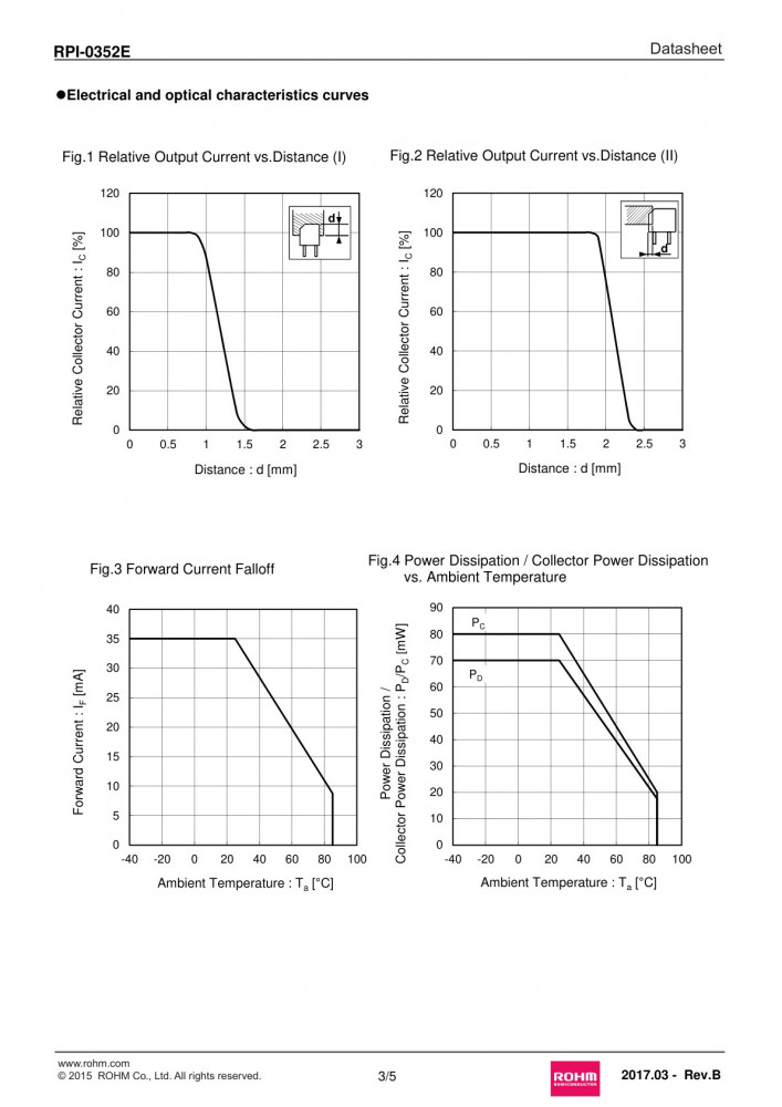 RPI-0352E technical document page 3