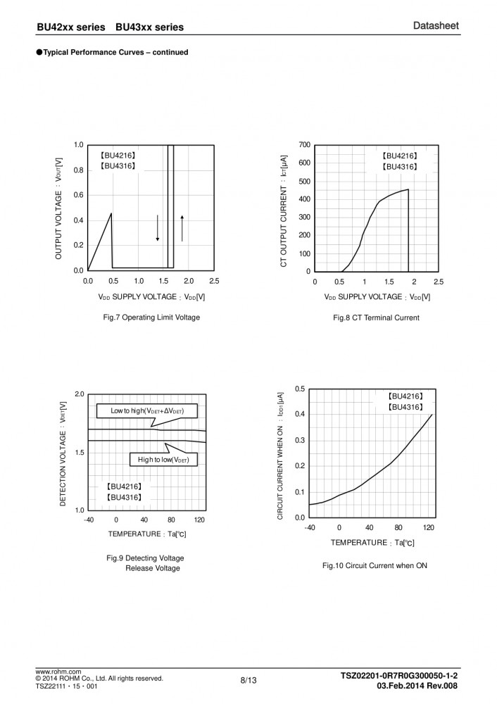 BU4227F-TR technical document page 8