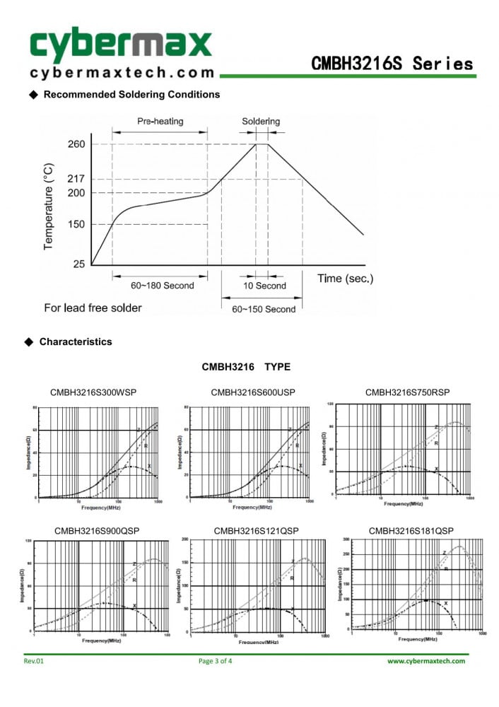 Cybermax ferrite bead document page 3