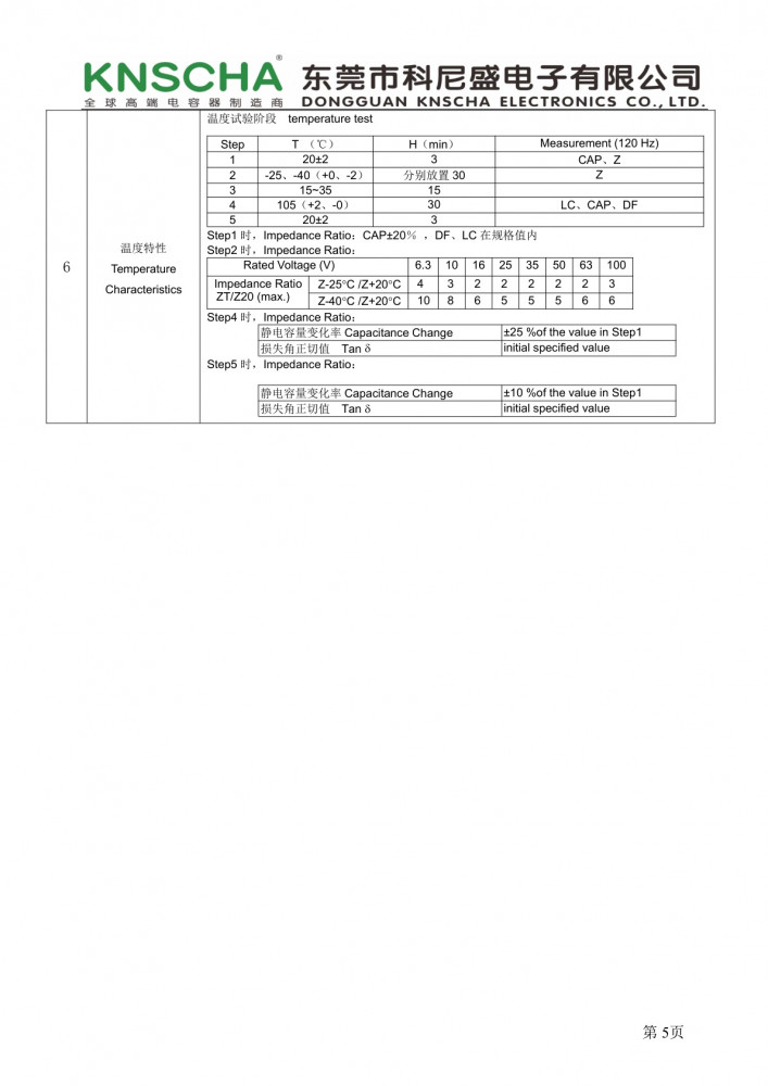 RST series specification page 5