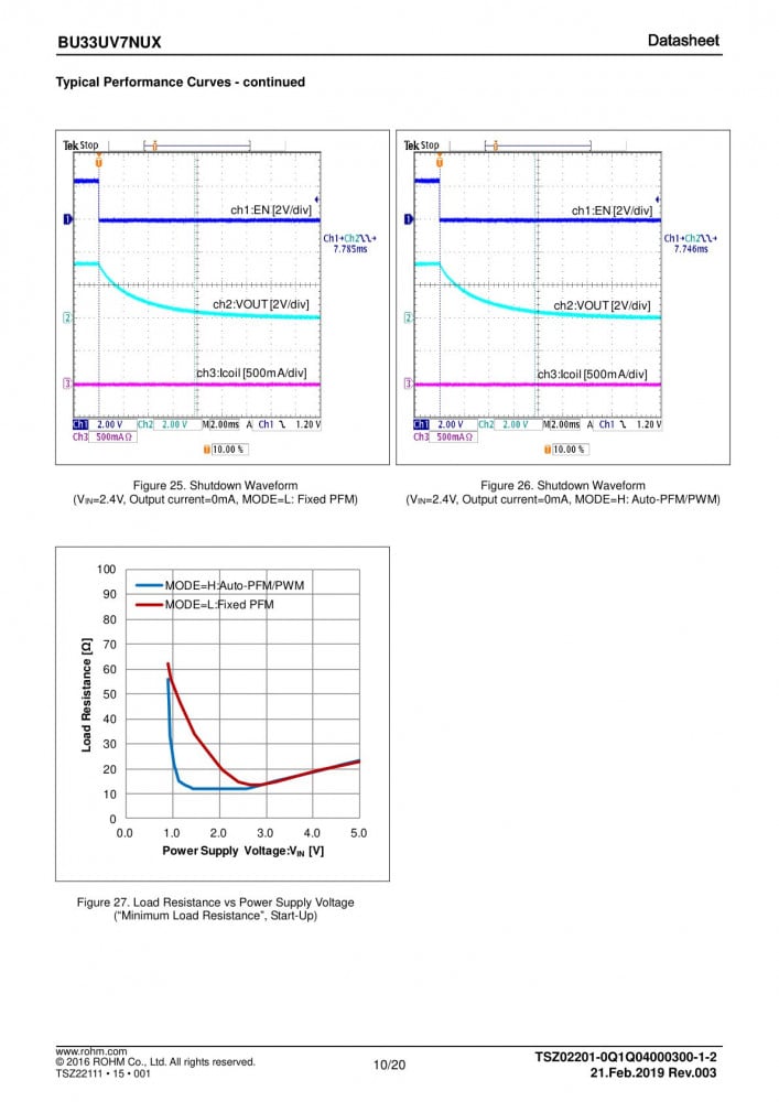 BU33UV7NUX-E2 datasheet page 10
