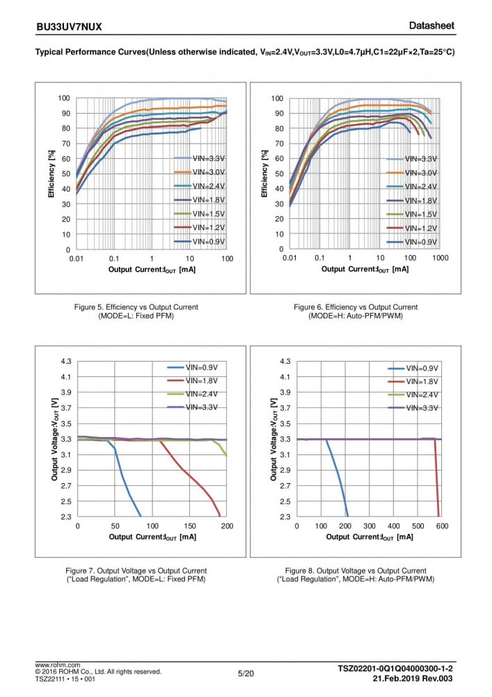 BU33UV7NUX-E2 datasheet page 5