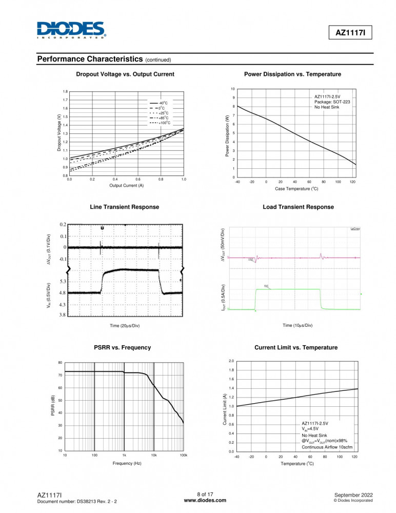 AZ1117I datasheet page 8