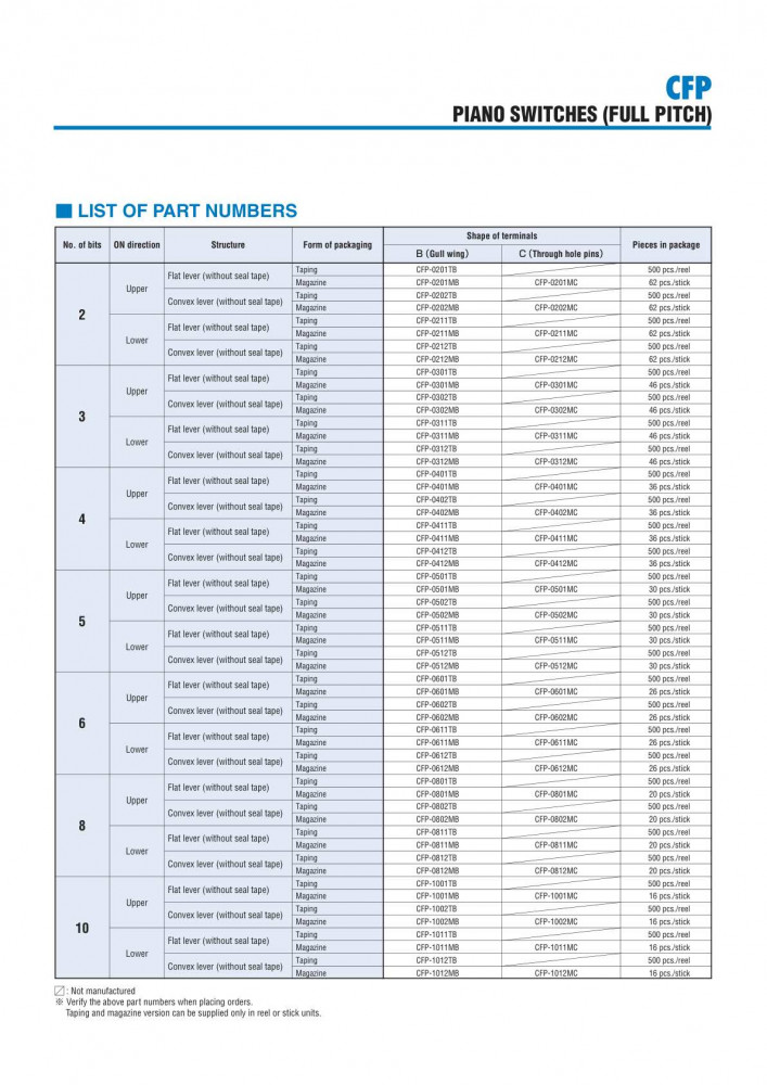 Nidec CFP-0202MC datasheet page 2