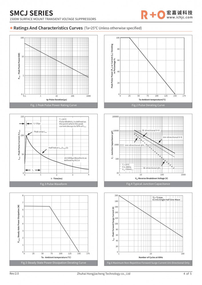 R+O SMCJ100A datasheet page 4